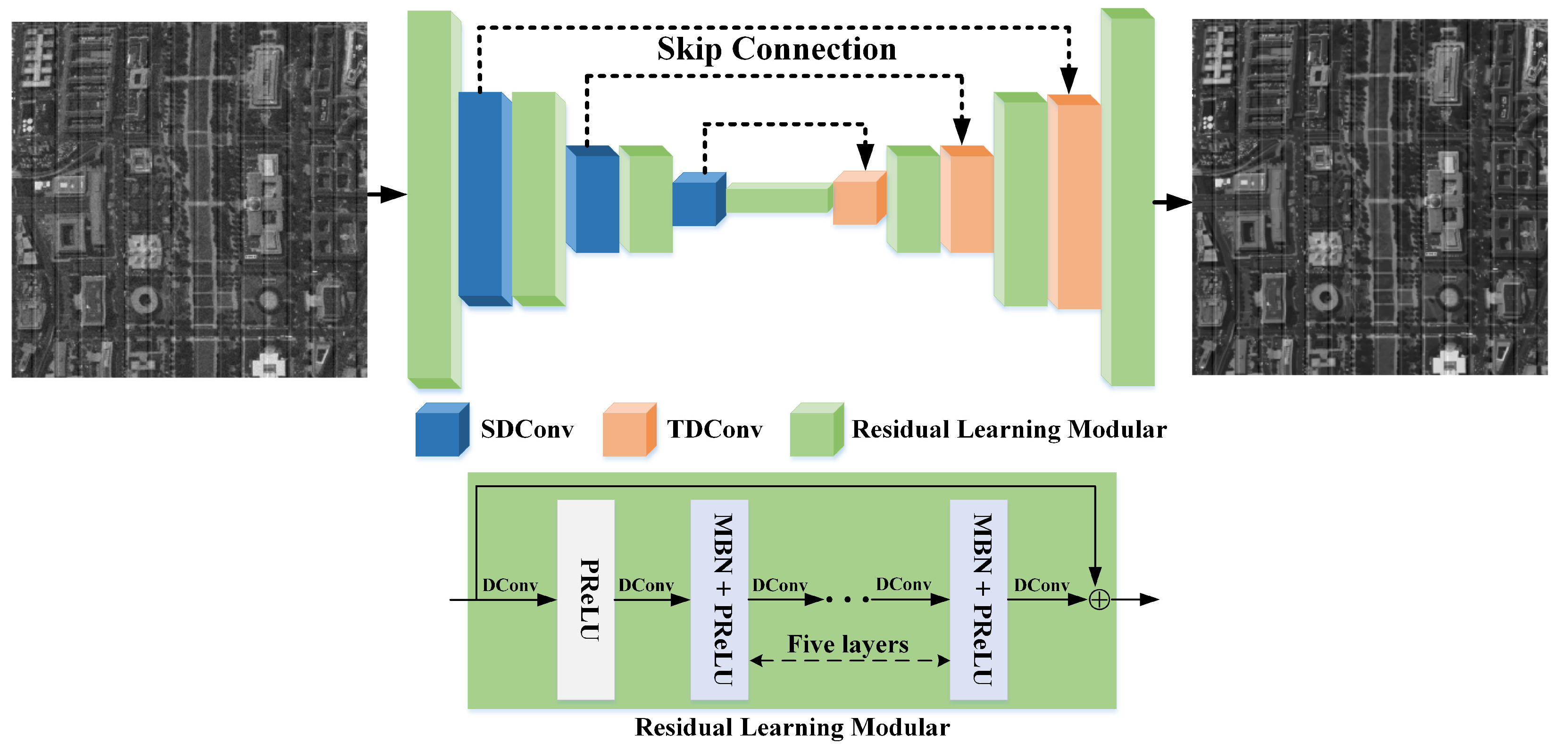 D3CNNs: Dual Denoiser Driven Convolutional Neural Networks for Mixed ...