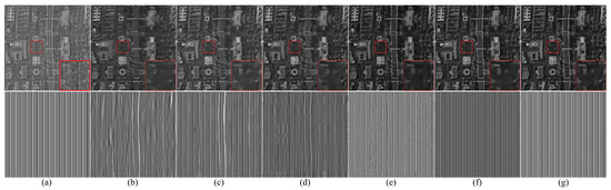 D3CNNs: Dual Denoiser Driven Convolutional Neural Networks for Mixed ...