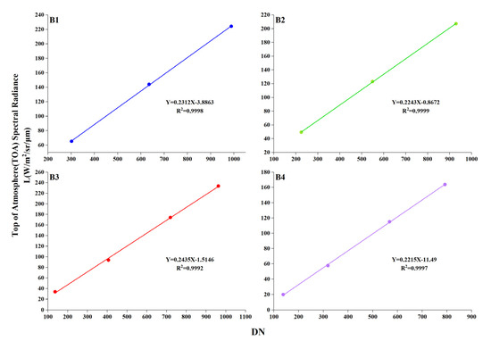 Absolute Radiometric Calibration of ZY3-02 Satellite Multispectral ...