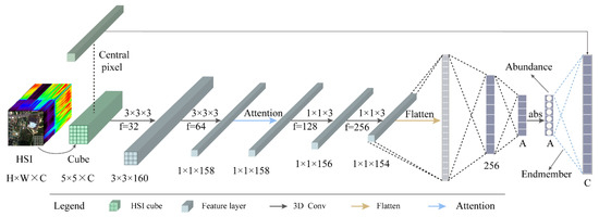 An Attention-Based 3D Convolutional Autoencoder for Few-Shot ...