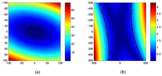 Extended Polar Format Algorithm (EPFA) for High-Resolution Highly Squinted SAR