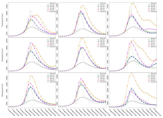 Flood Predictability of One-Way and Two-Way WRF Nesting Coupled ...