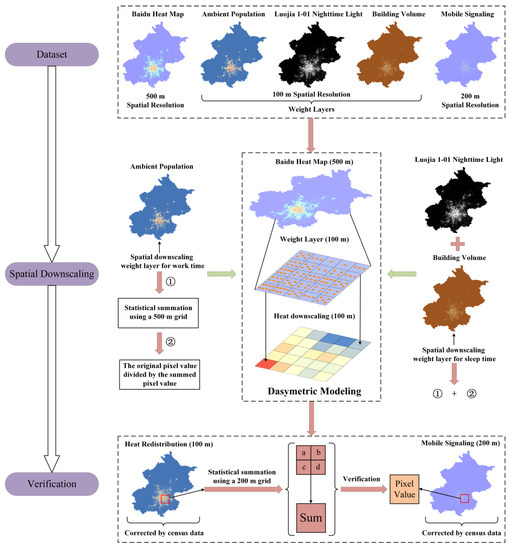Mapping Population Distribution with High Spatiotemporal Resolution in ...
