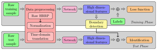 Radar HRRP Open Set Target Recognition Based on Closed Classification Boundary