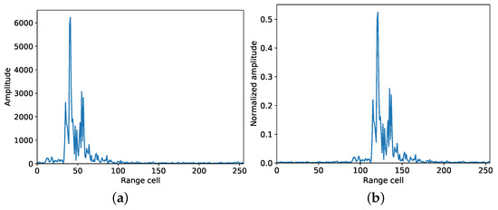 Radar HRRP Open Set Target Recognition Based on Closed Classification ...