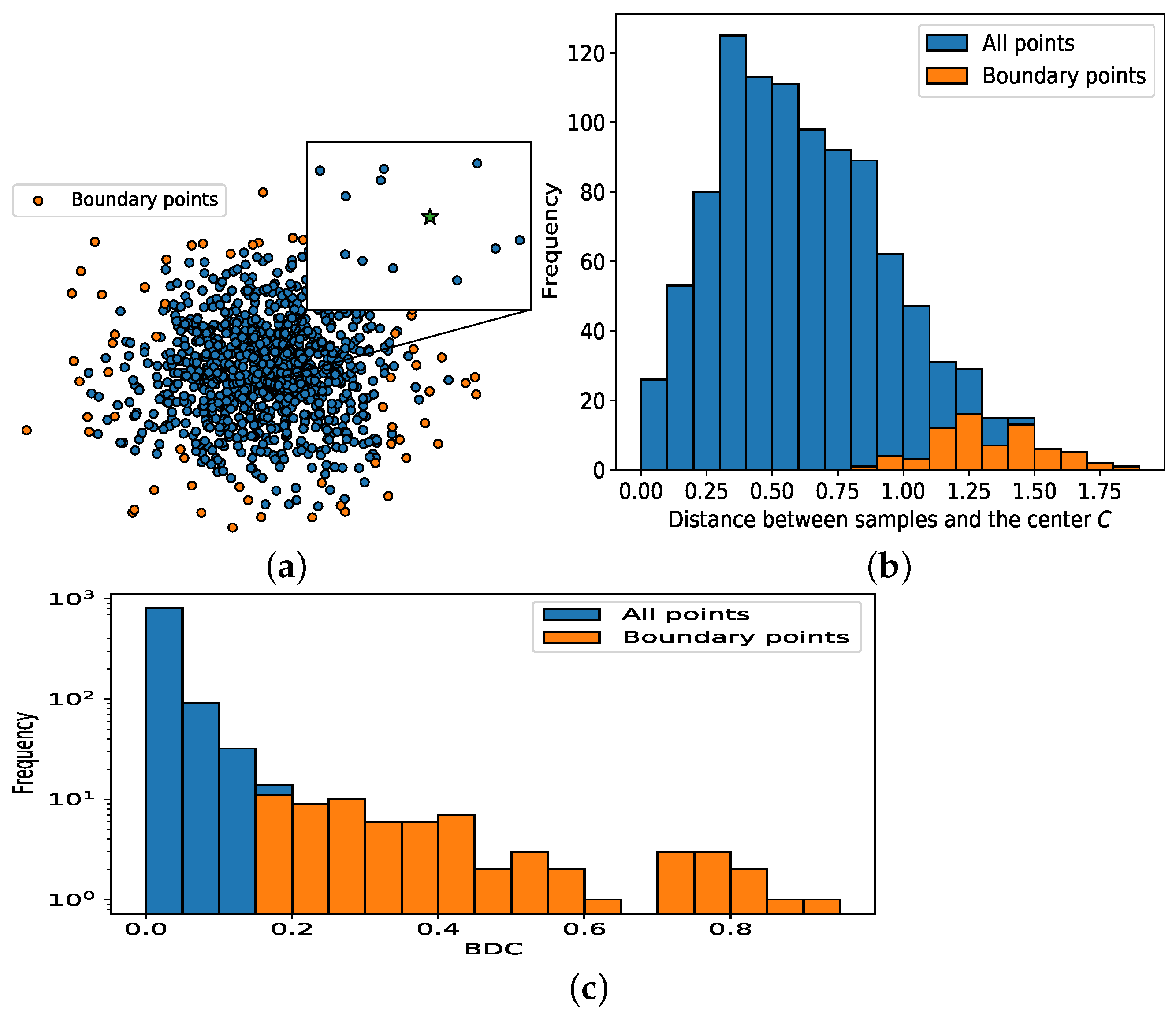 Radar HRRP Open Set Target Recognition Based on Closed Classification ...