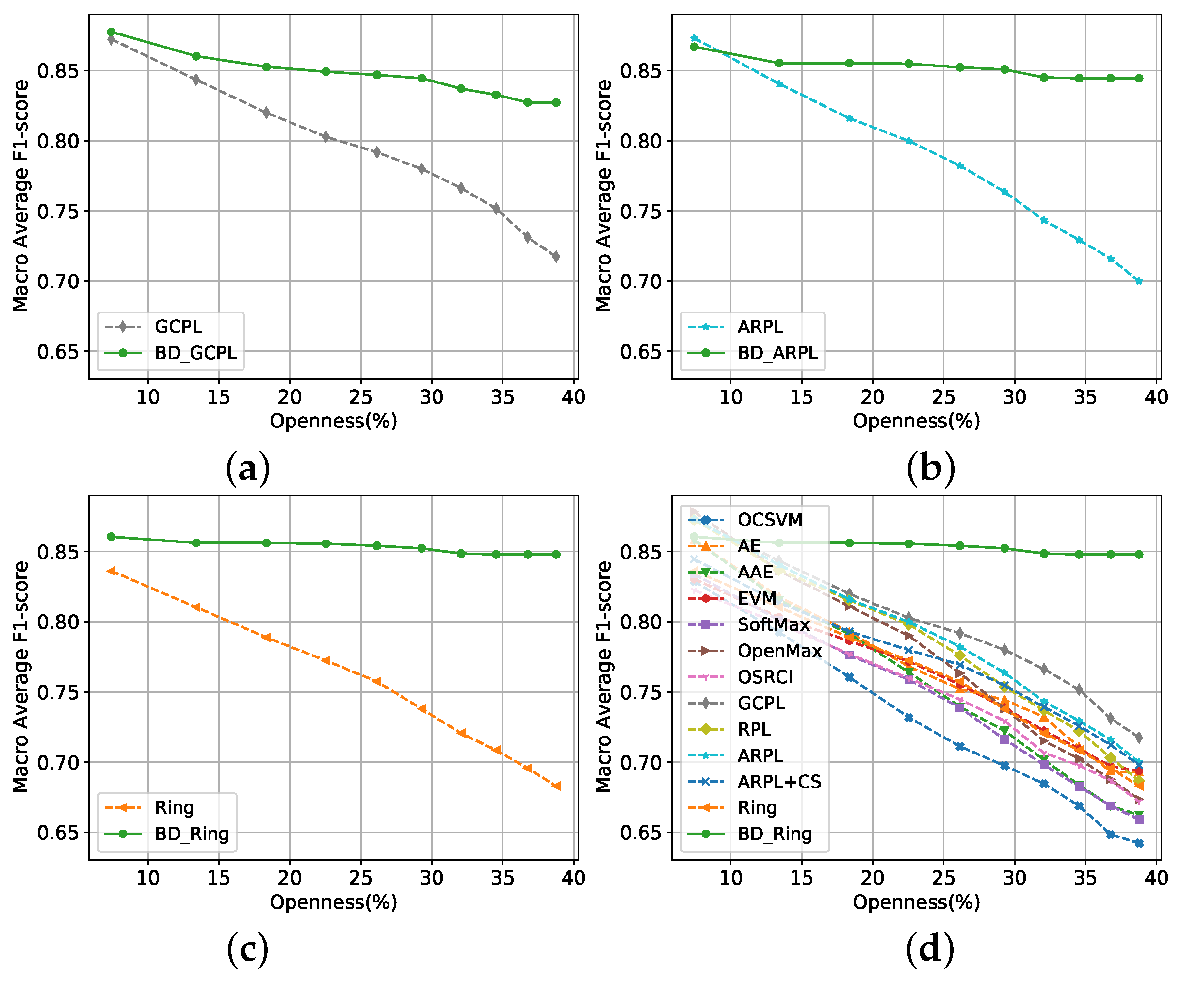 Radar HRRP Open Set Target Recognition Based on Closed Classification ...
