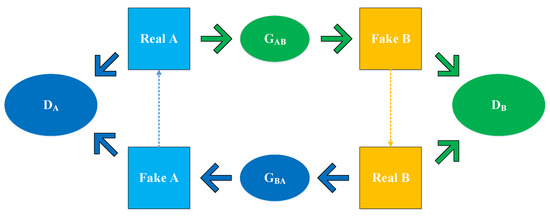 Contrastive Domain Adaptation Based Sparse Sar Target Classification Under Few Shot Cases