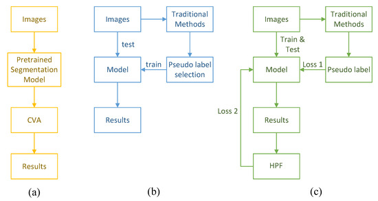 Unsupervised SAR Image Change Detection Based on Histogram Fitting Error Minimization and ...