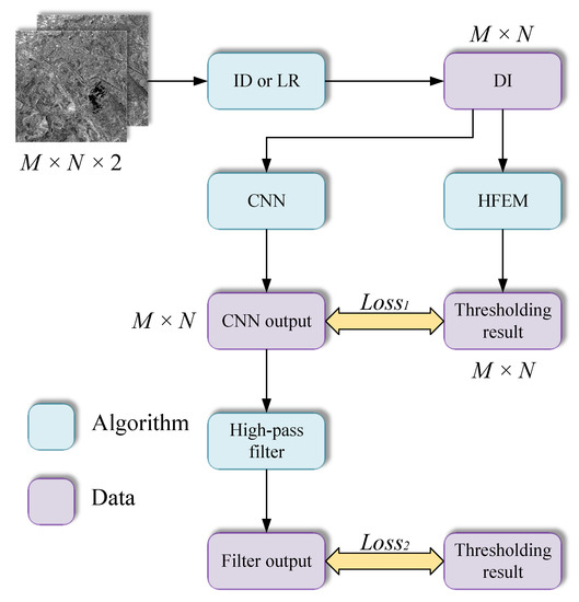 Unsupervised SAR Image Change Detection Based on Histogram Fitting Error Minimization and ...