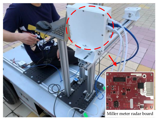 Implementation Method of Automotive Video SAR (ViSAR) Based on Sub ...
