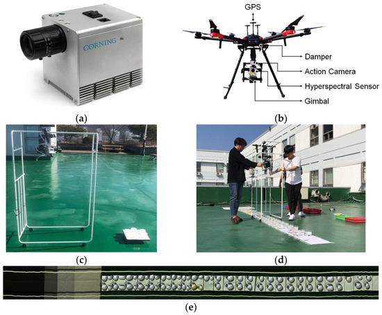 A Standardized Procedure to Build a Spectral Library for Hazardous ...