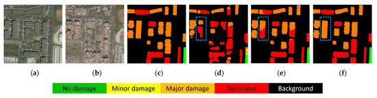 MS4D-Net: Multitask-Based Semi-Supervised Semantic Segmentation Framework with Perturbed Dual ...