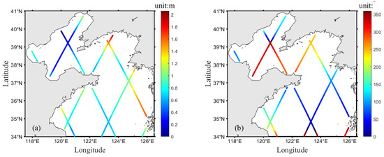 Remote Sensing Free Full Text Improved Estimation Of The Open Boundary Conditions In Tidal