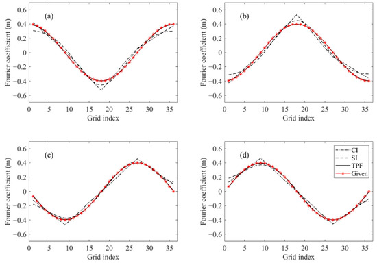 Remote Sensing Free Full Text Improved Estimation Of The Open Boundary Conditions In Tidal