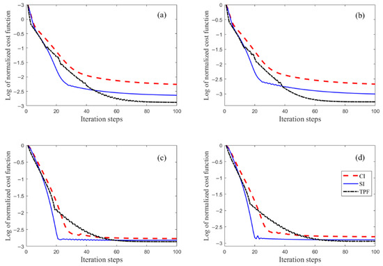 Remote Sensing Free Full Text Improved Estimation Of The Open Boundary Conditions In Tidal