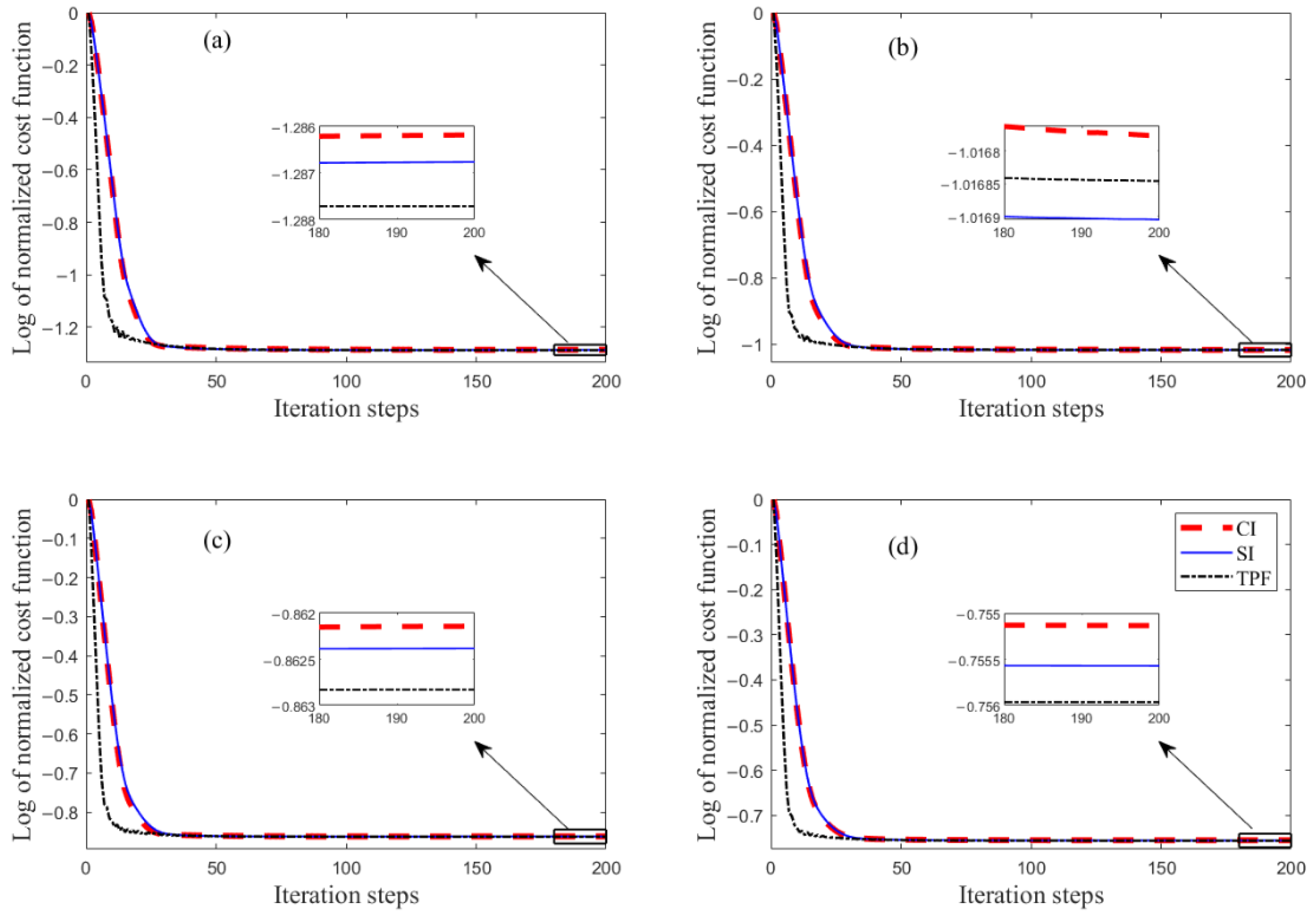 Remote Sensing Free Full Text Improved Estimation Of The Open Boundary Conditions In Tidal