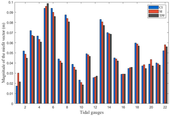 Improved Estimation of the Open Boundary Conditions in Tidal Models Using Trigonometric ...