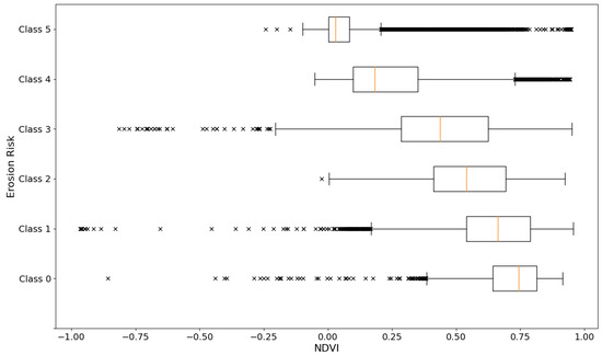 Remote Sensing | Free Full-Text | Comparative Analysis of Machine Learning Algorithms for Soil ...