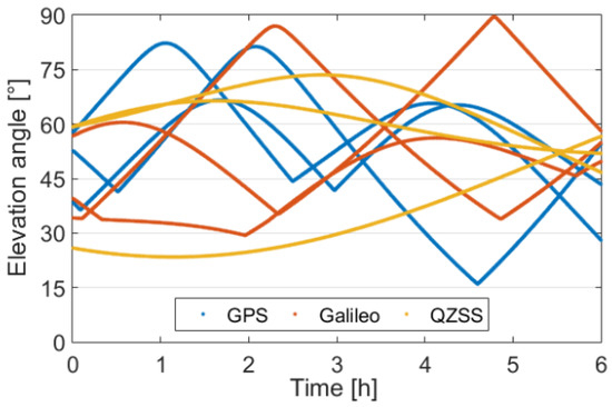Tight Integration Kinematic PPP-AR Using GPS/Galileo/QZSS Overlapping Frequency Signals and Its ...