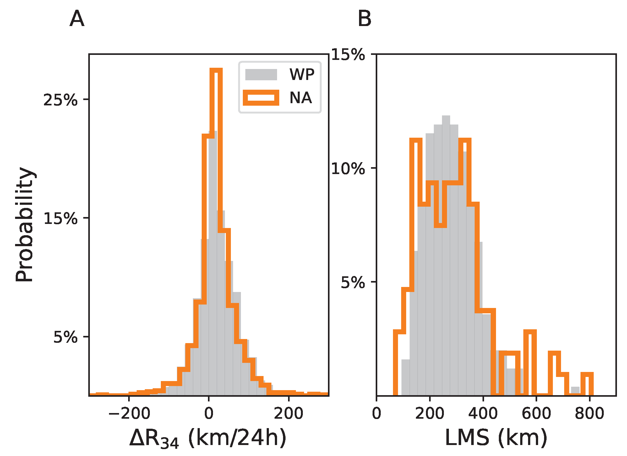 Remote Sensing | Free Full-Text | Rapid Growth of Tropical Cyclone ... Remote Sensing | Free Full-Text | Rapid Growth of Tropical Cyclone ...