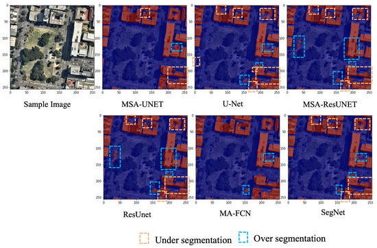 Multi Scale Feature Map Aggregation And Supervised Domain Adaptation Of Fully Convolutional