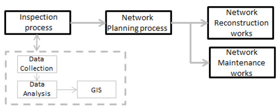 Application of Digital Twin in Medium-Voltage Overhead Distribution ...