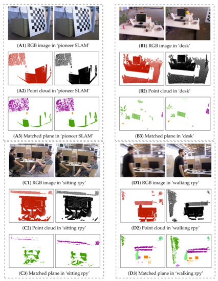 Remote Sensing | Free Full-Text | Point Cloud Plane Segmentation-Based ...