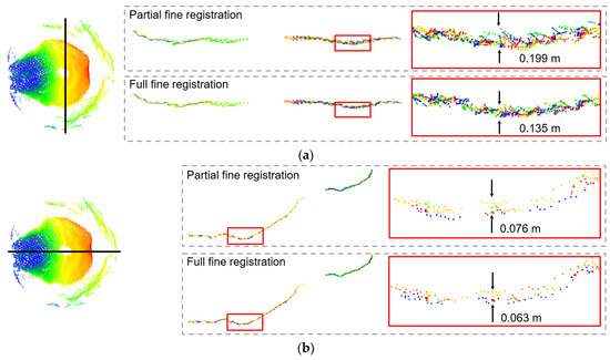 Remote Sensing | Free Full-Text | An Image-Aided Sparse Point Cloud ...