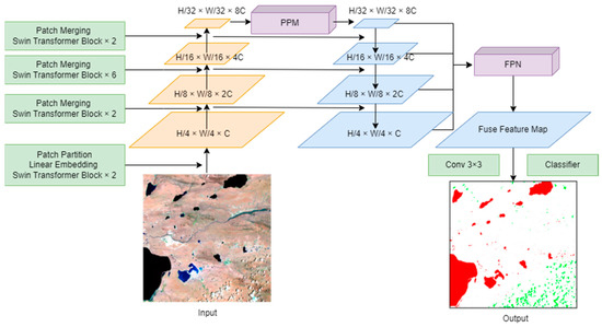 The Effect of Negative Samples on the Accuracy of Water Body Extraction ...