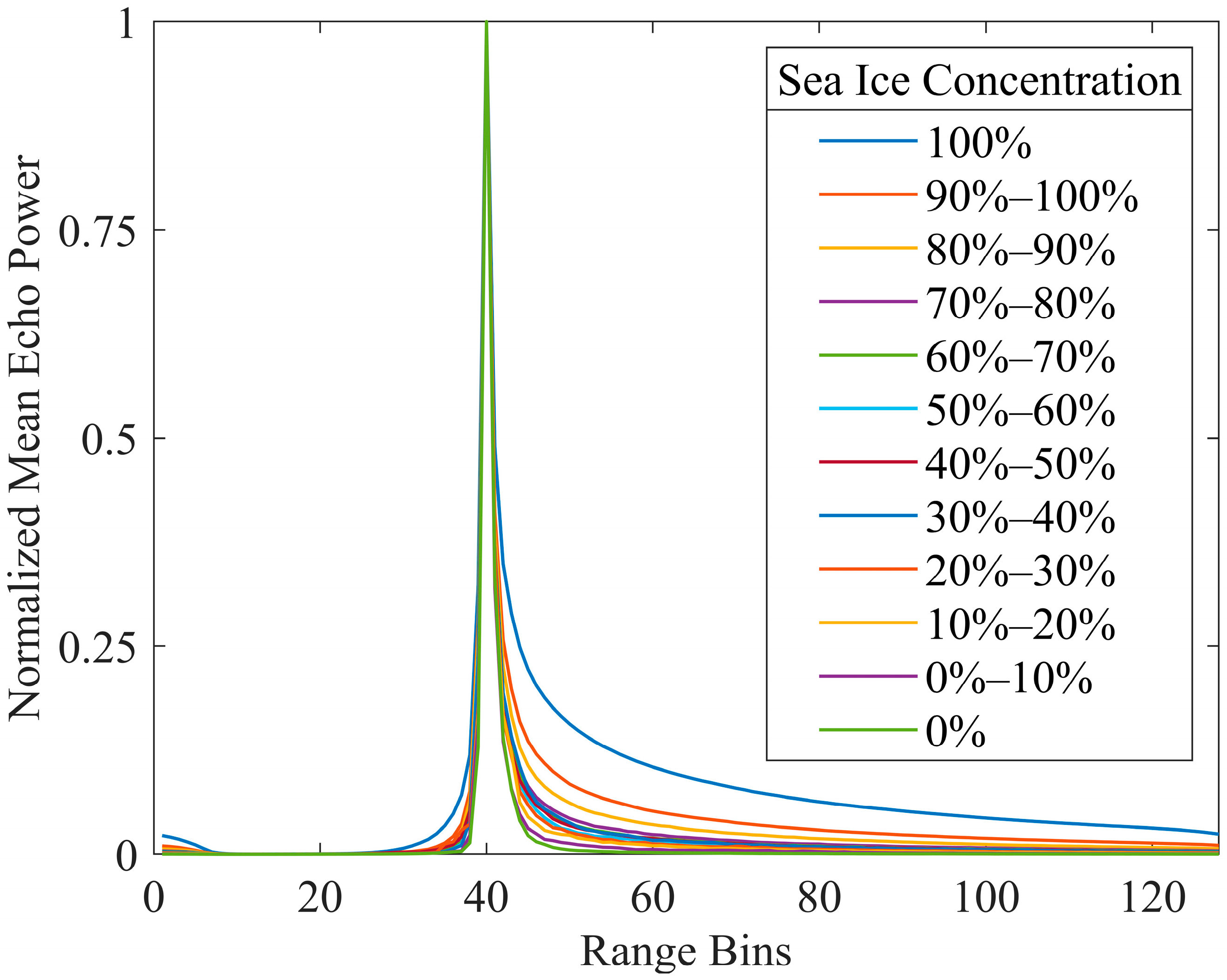 Remote Sensing | Free Full-Text | Arctic Sea Ice Lead Detection from ...