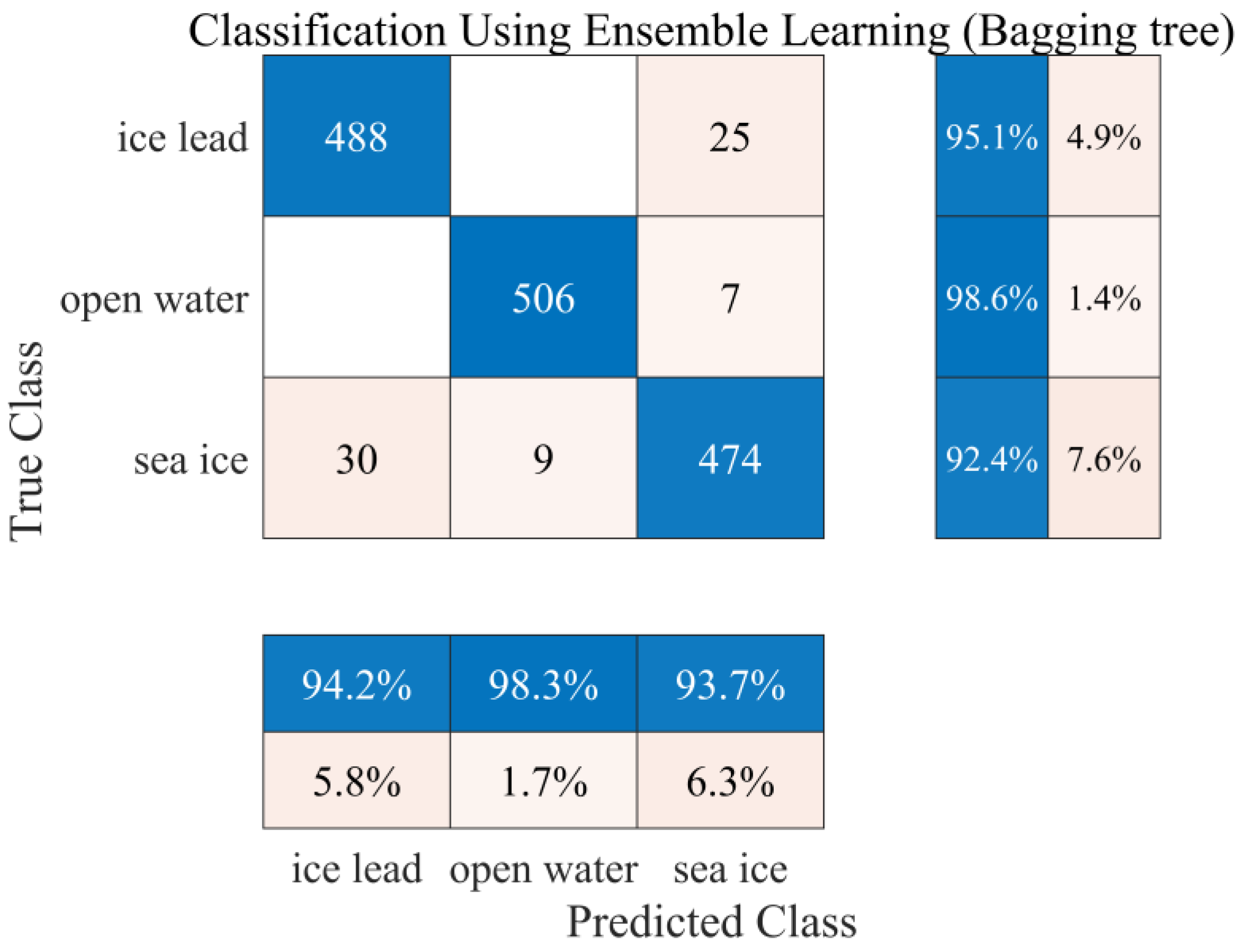Remote Sensing | Free Full-Text | Arctic Sea Ice Lead Detection from ...