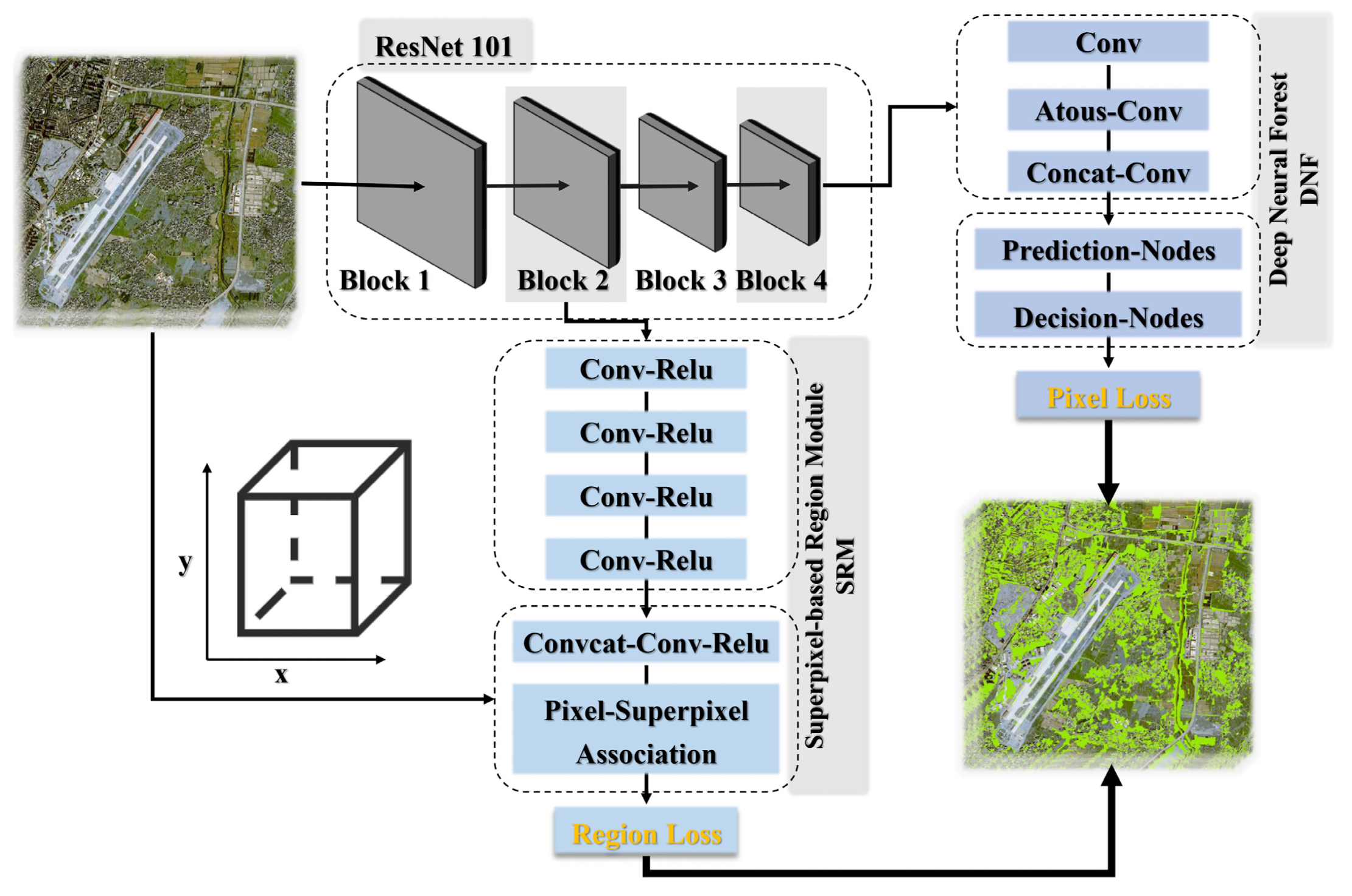 Very High Resolution Images and Superpixel-Enhanced Deep Neural Forest Promote Urban Tree Canopy ...