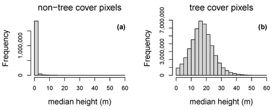 Remote Sensing | Free Full-Text | Mapping Tropical Forest Cover and ...