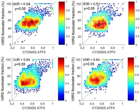 A Novel Index for Daily Flood Inundation Retrieval from CYGNSS Measurements