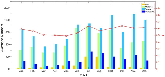 A Novel Index for Daily Flood Inundation Retrieval from CYGNSS Measurements