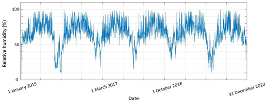 Mapping of Mean Deformation Rates Based on APS-Corrected InSAR Data ...