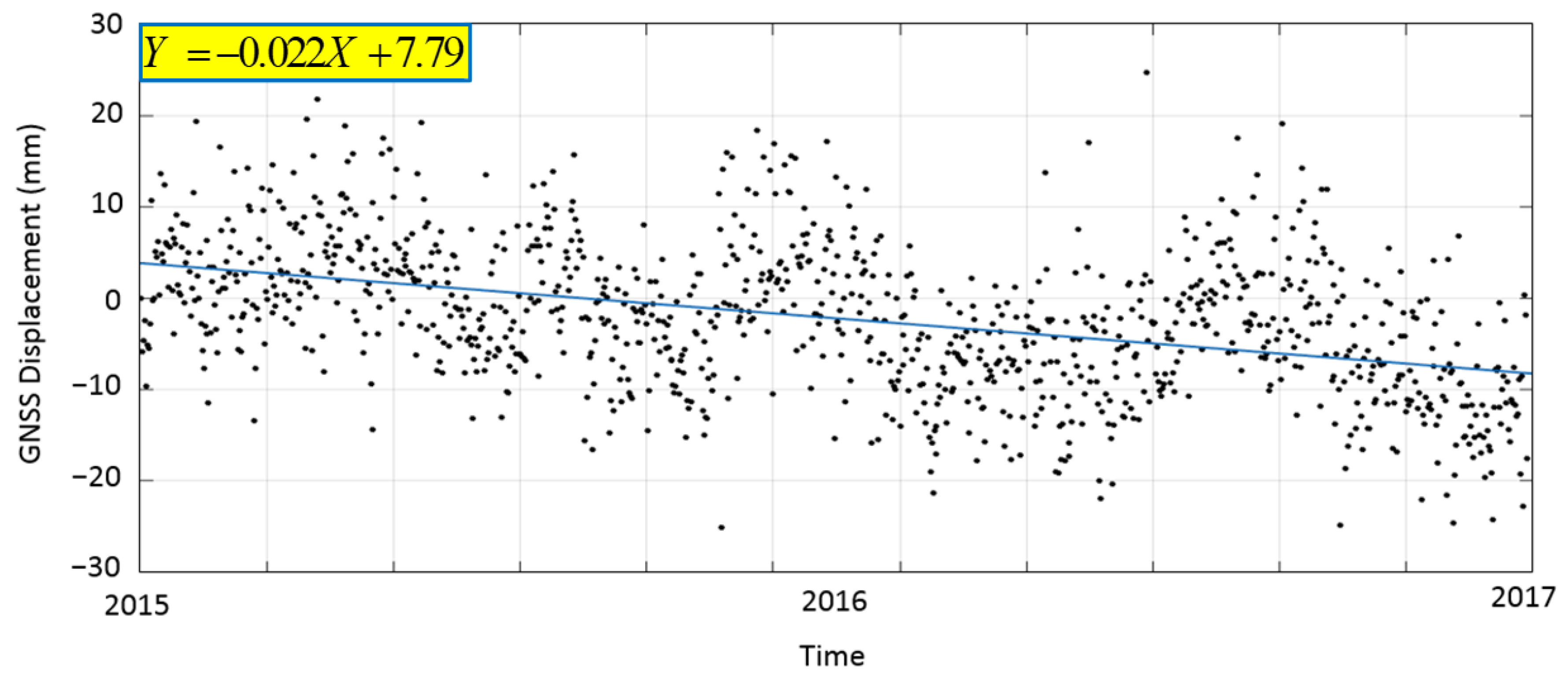 Mapping of Mean Deformation Rates Based on APS-Corrected InSAR Data ...