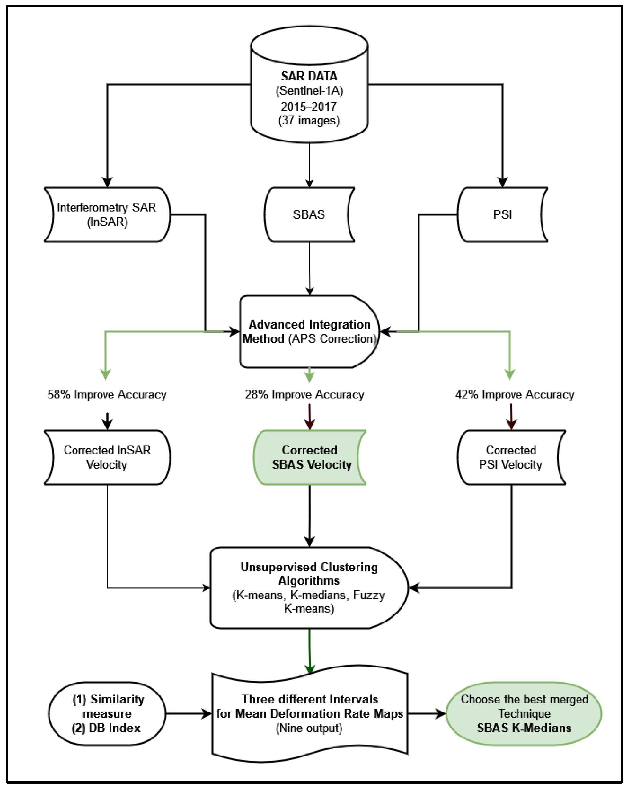 Mapping of Mean Deformation Rates Based on APS-Corrected InSAR Data ...