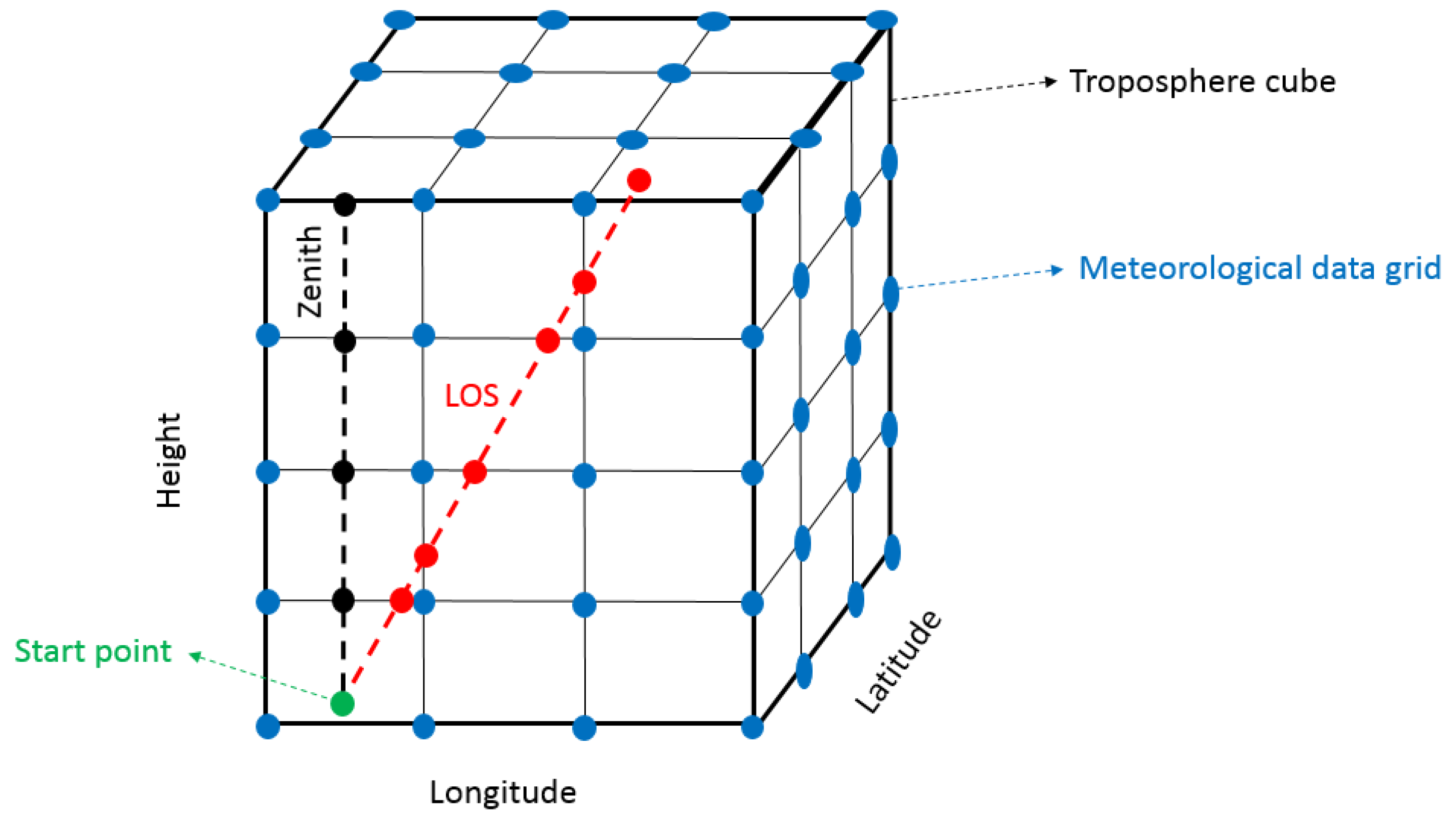 Mapping of Mean Deformation Rates Based on APS-Corrected InSAR Data ...