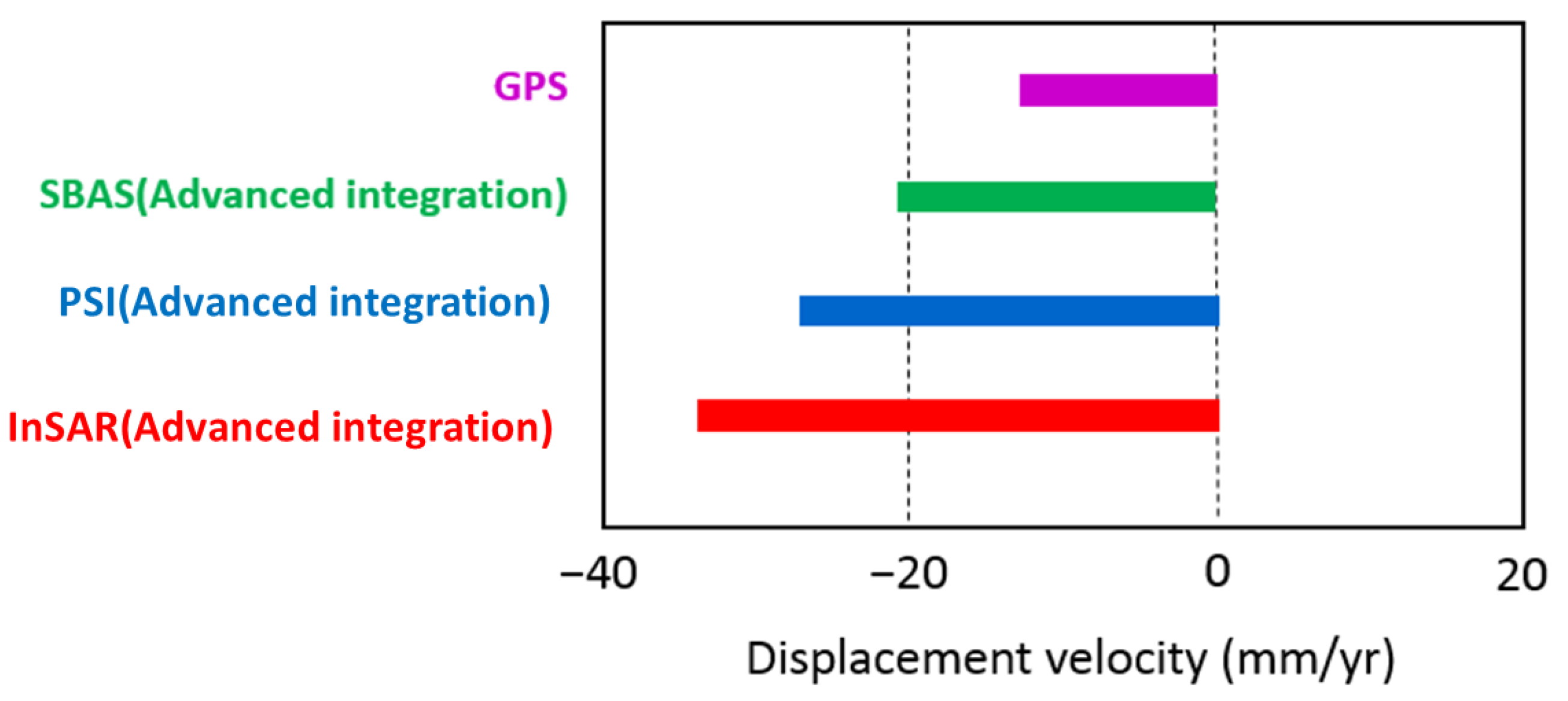 Mapping of Mean Deformation Rates Based on APS-Corrected InSAR Data ...