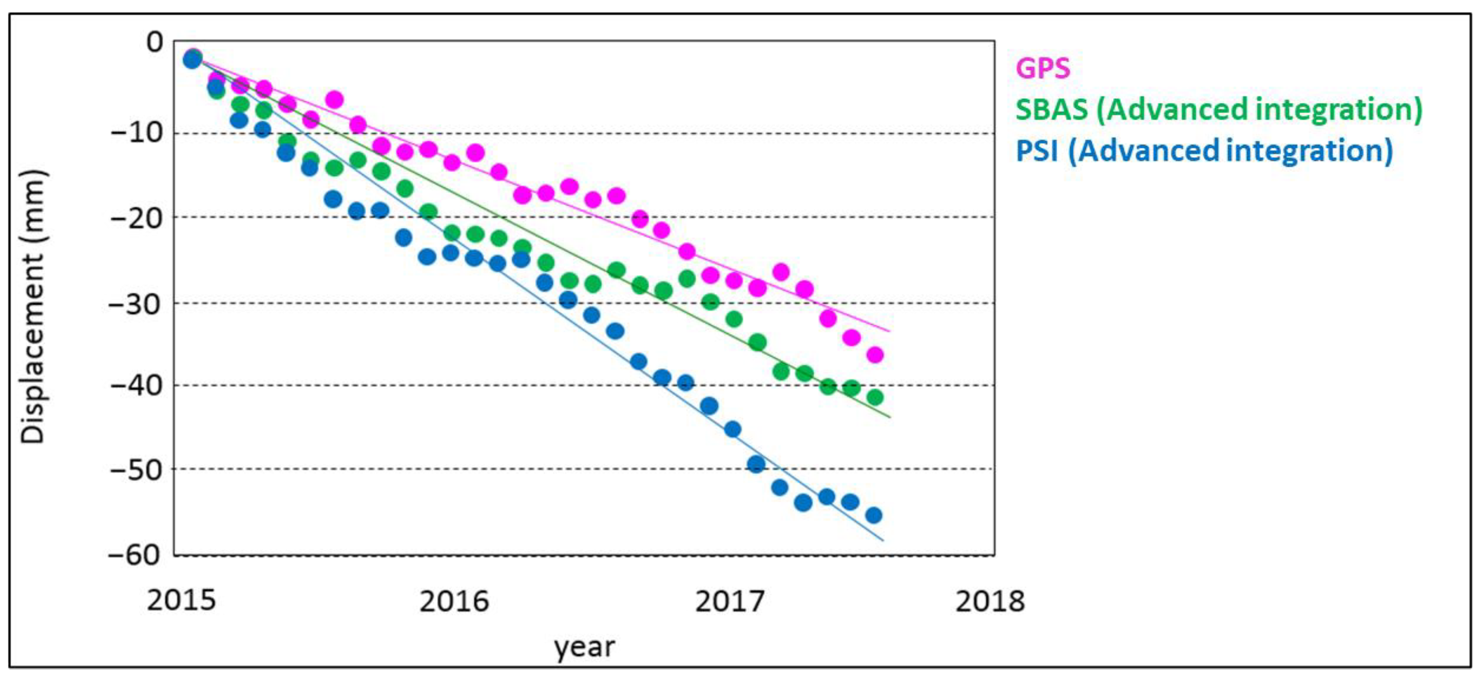 Mapping of Mean Deformation Rates Based on APS-Corrected InSAR Data ...