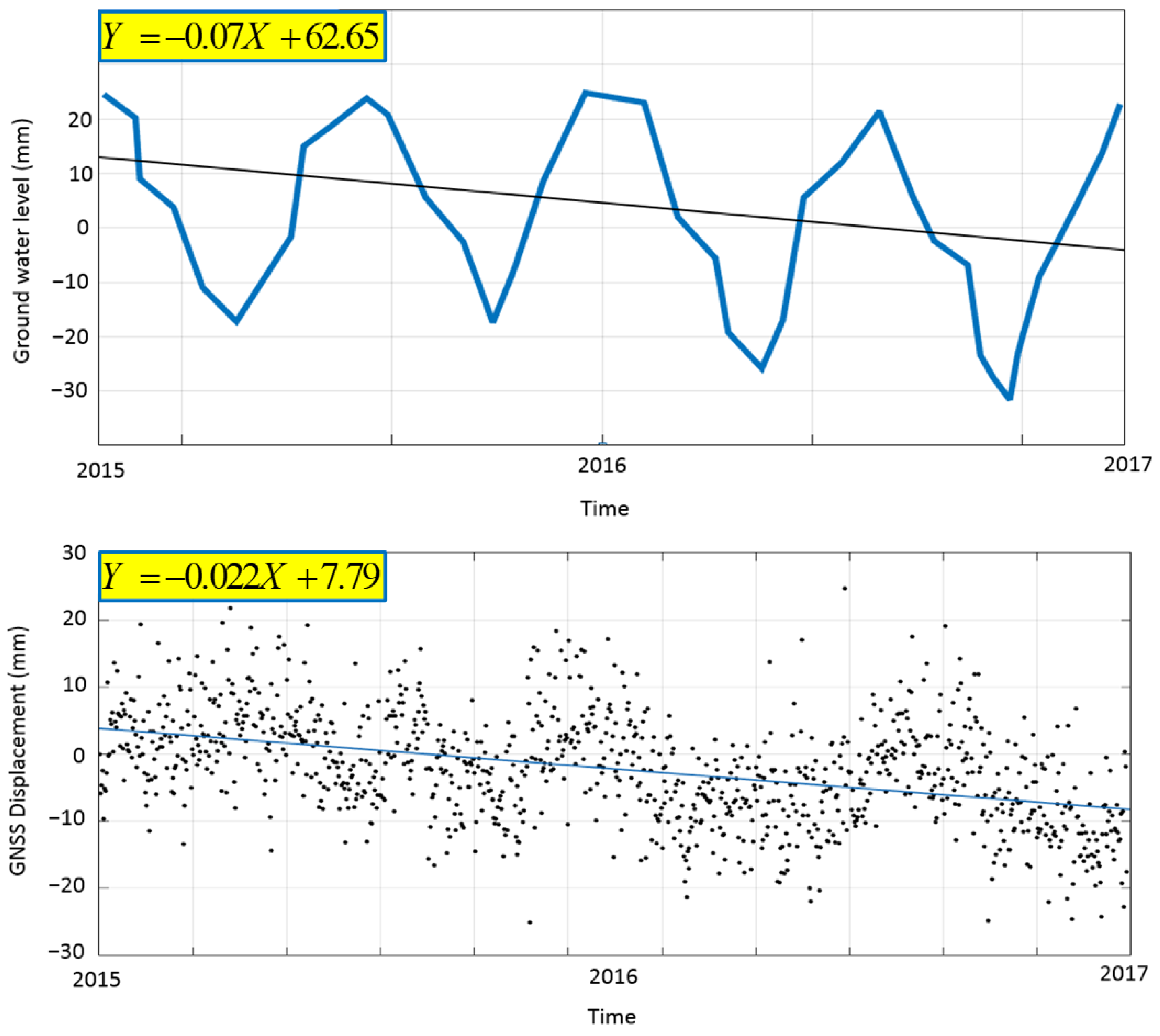 Mapping of Mean Deformation Rates Based on APS-Corrected InSAR Data ...