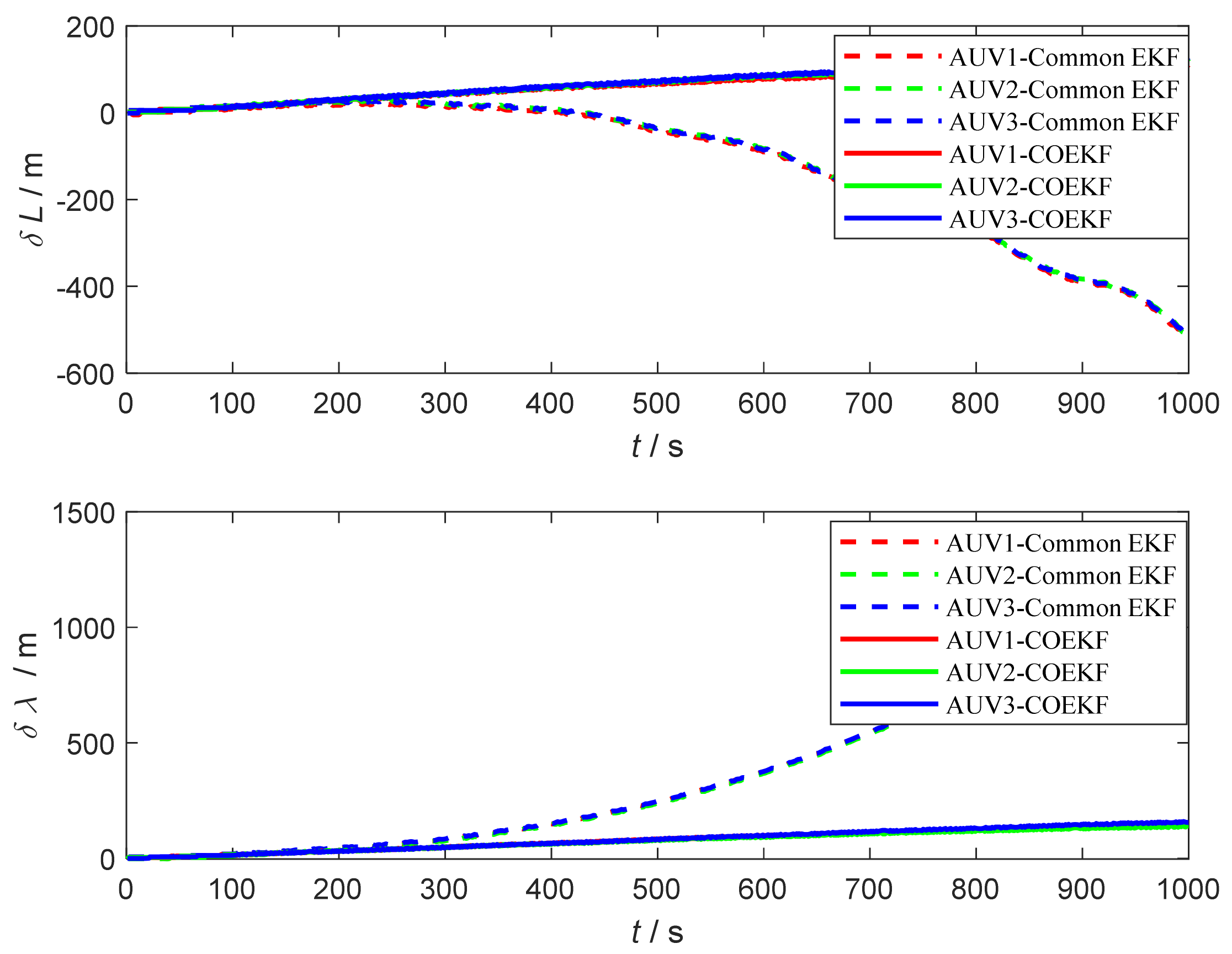 Remote Sensing Free Full Text Cooperative Navigation Algorithm Of Extended Kalman Filter 