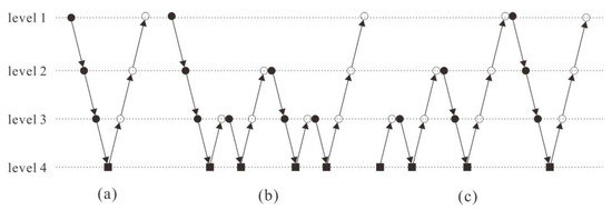 A Geometric Multigrid Method for 3D Magnetotelluric Forward Modeling Using Finite-Element Method