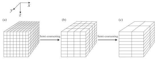 A Geometric Multigrid Method for 3D Magnetotelluric Forward Modeling Using Finite-Element Method