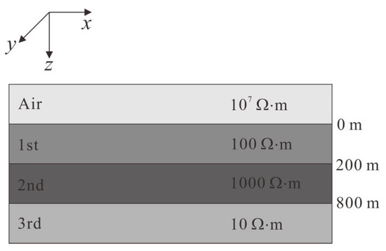 A Geometric Multigrid Method for 3D Magnetotelluric Forward Modeling ...