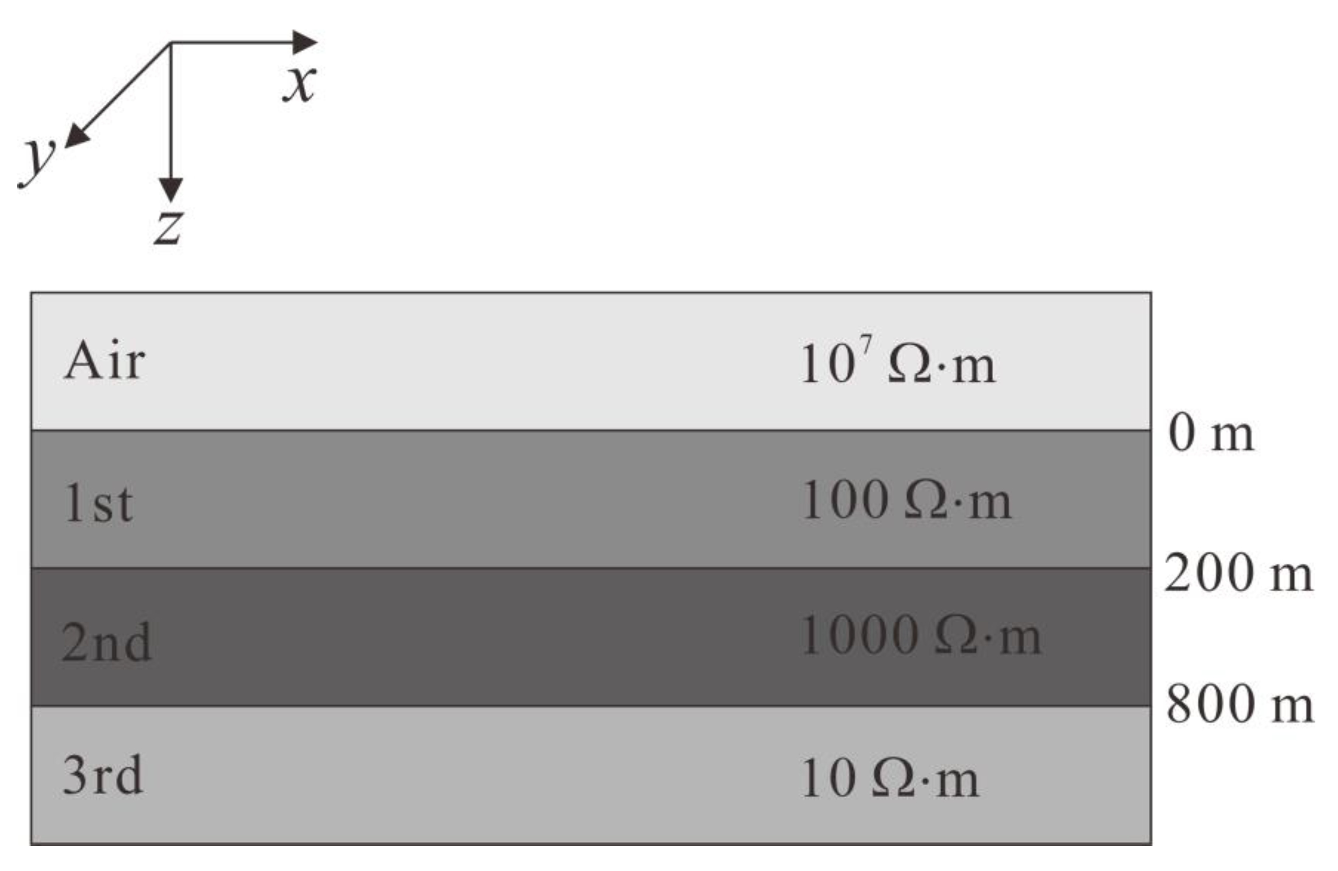 A Geometric Multigrid Method For 3d Magnetotelluric Forward Modeling Using Finite Element Method