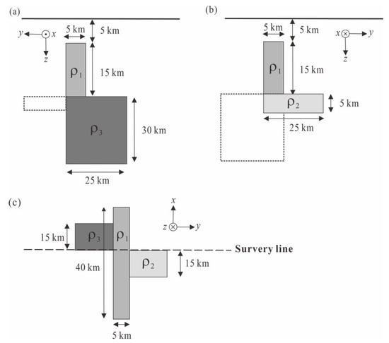 A Geometric Multigrid Method for 3D Magnetotelluric Forward Modeling ...