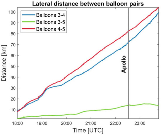 Detection of the Large Surface Explosion Coupling Experiment by a ...